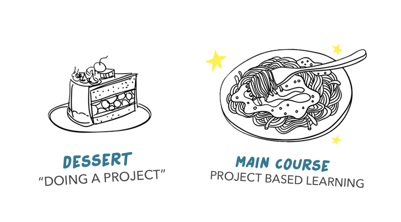 Project Based Learning for ALL | PBLWorks